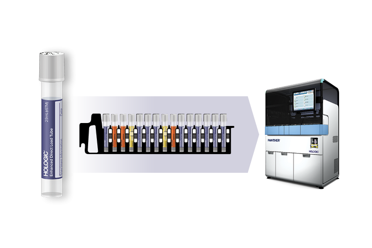 Diagnostic Collection Devices and Transfer Tubes | Hologic
